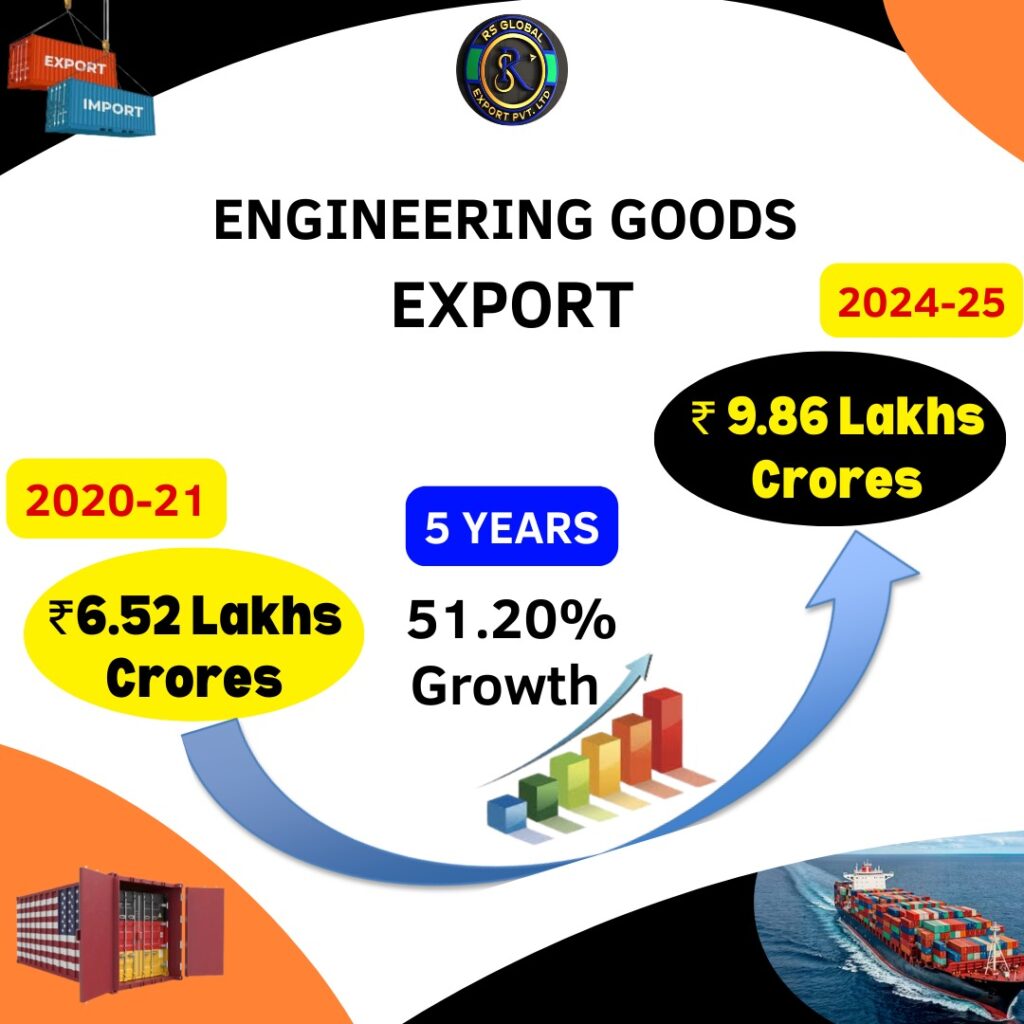 Best Trusted export training center and trainer in India.